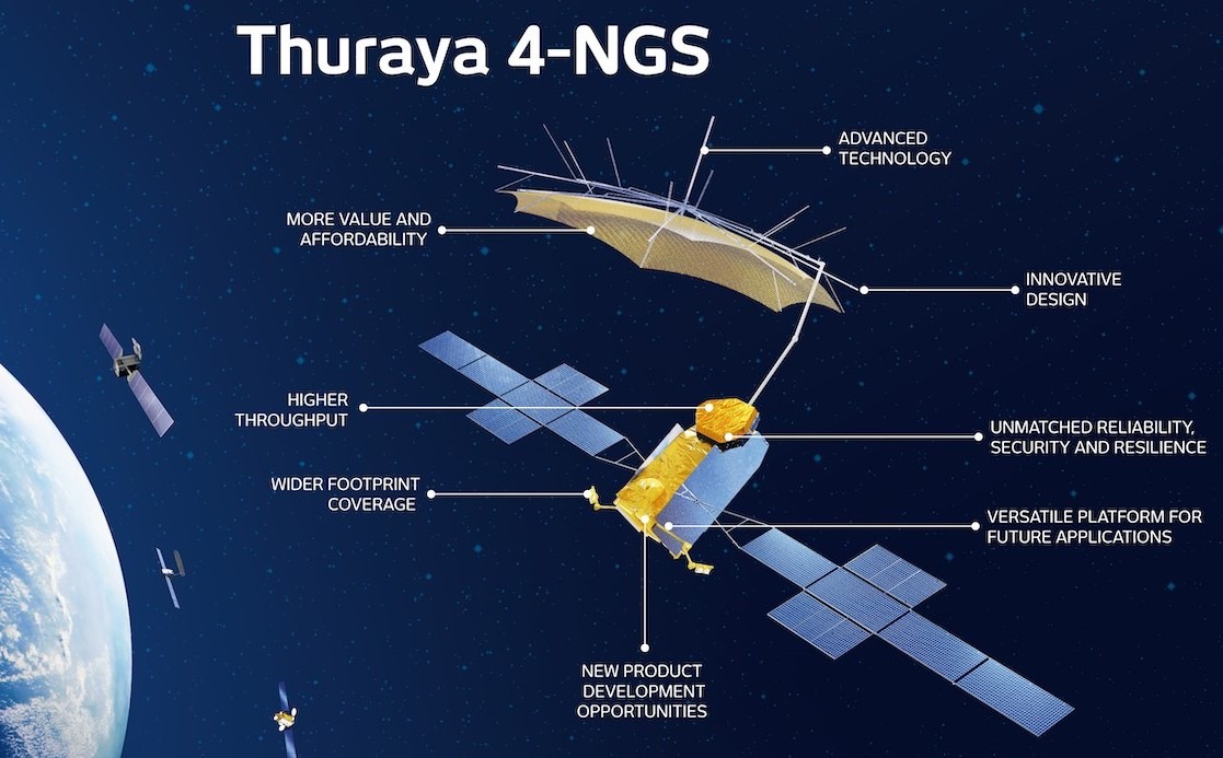 Yahsat selects Airbus to build Thuraya satellite system Yahsat selects Airbus to build Thuraya satellite system
