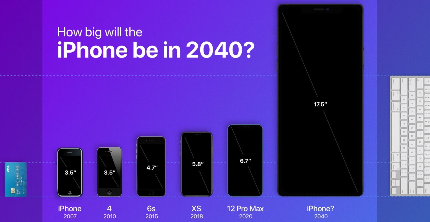 How would the iPhone look like in 2040, any guess?