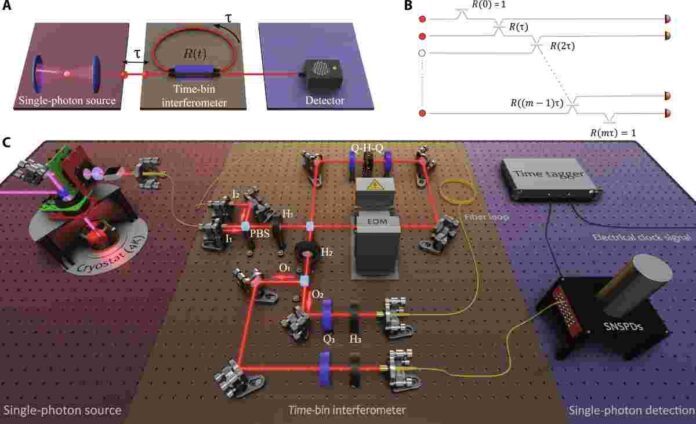 Researchers make breakthrough in optical quantum computing