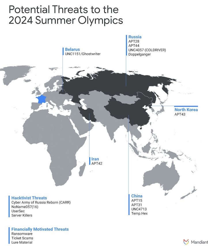 Russia is a primary source of cyber threats to Olympics: Mandiant